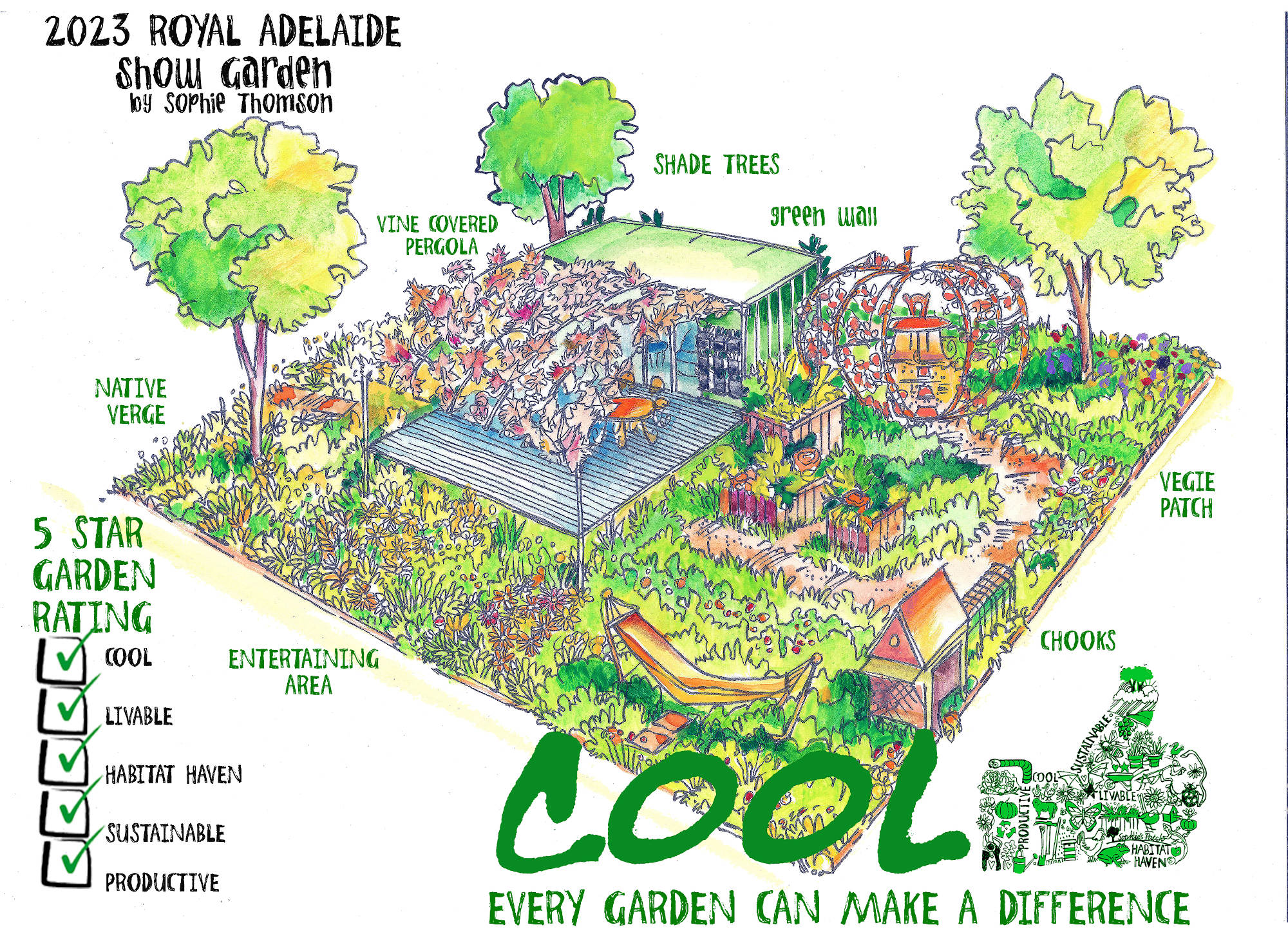 COOL Royal Adelaide Show Garden 2023